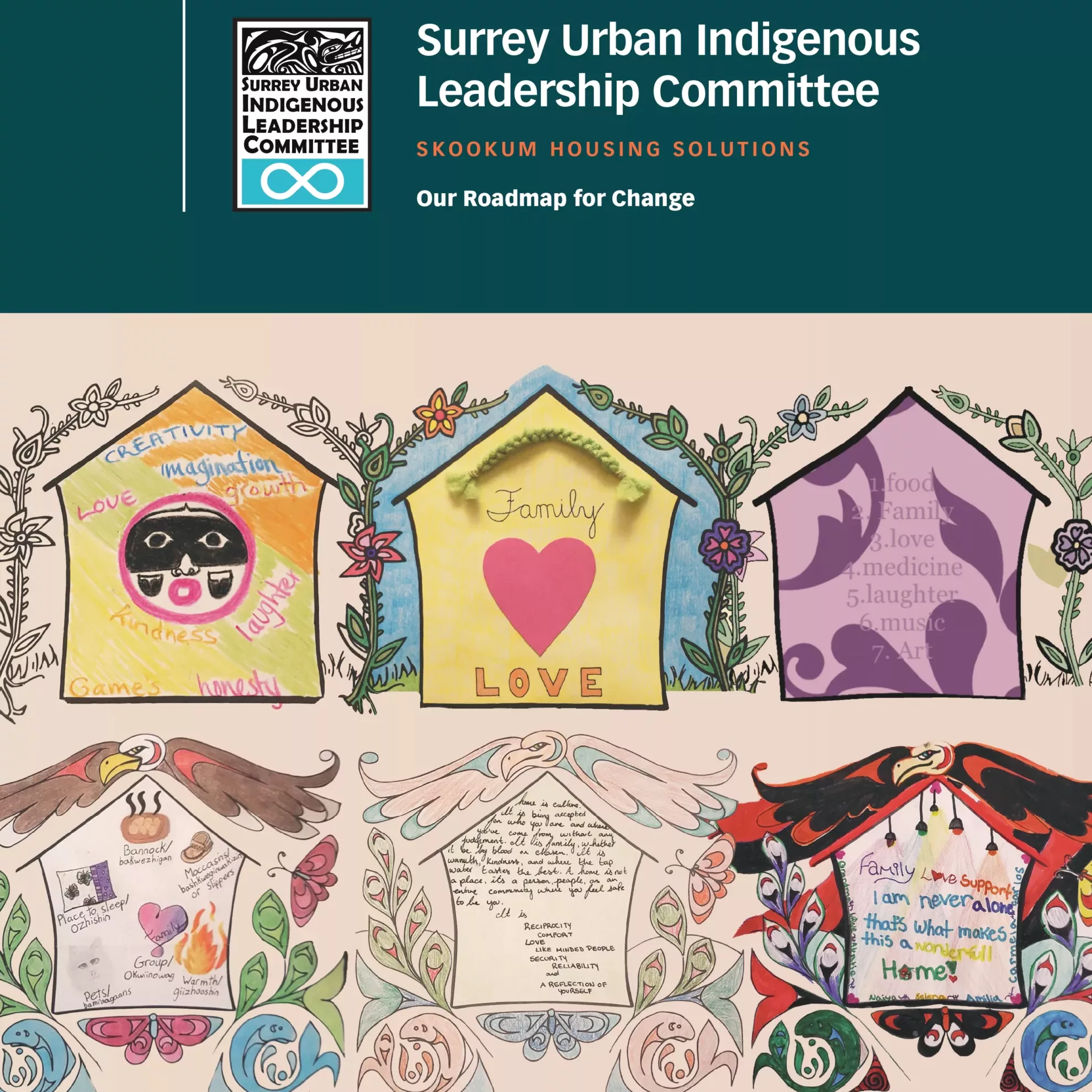Skookum Housing Roadmap - Surrey Urban Indigenous Leadership Committee